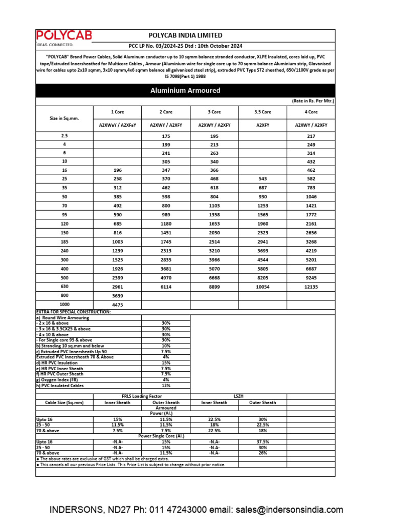 PCC LP No. 03 DTD 10th October 24 | PDF | Wire | Electrical Conductor