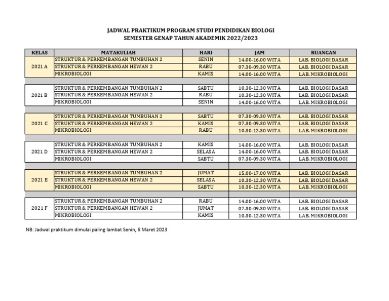 JADWAL PRAKTIKUM GENAP | PDF