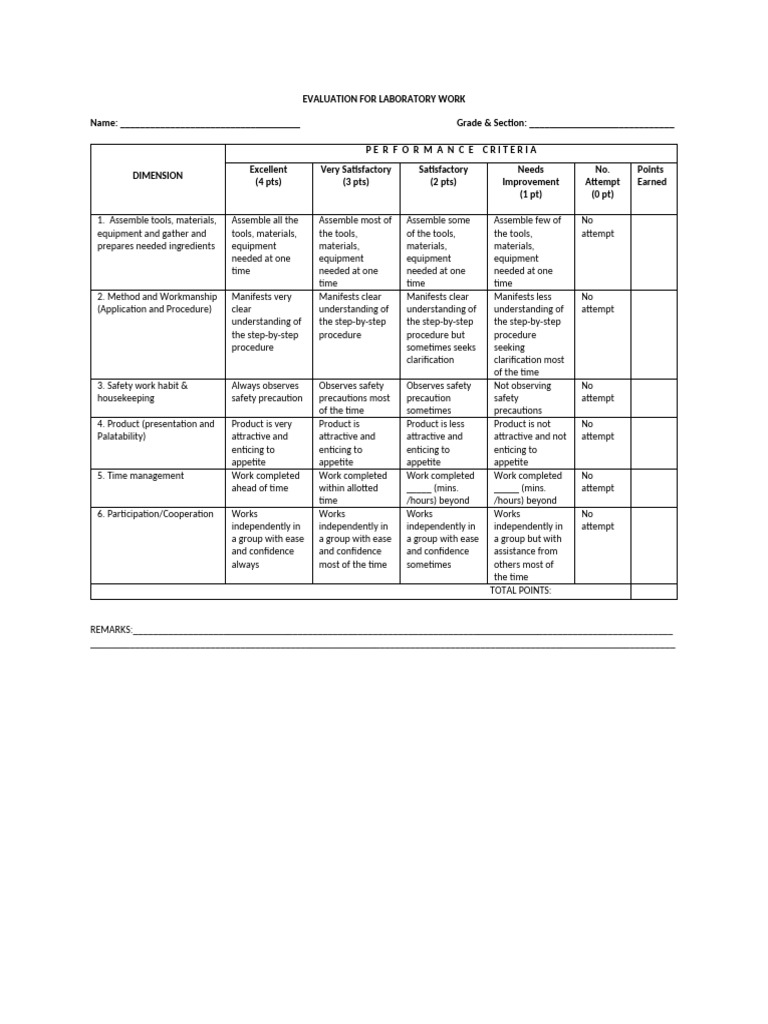 Laboratory Work Evaluation Criteria | PDF | Methodology