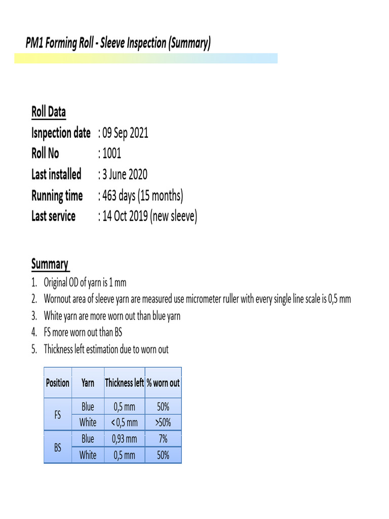 PM1 Forming Roll 1001 - Sleeve Inspection 9 Sep'21 | PDF