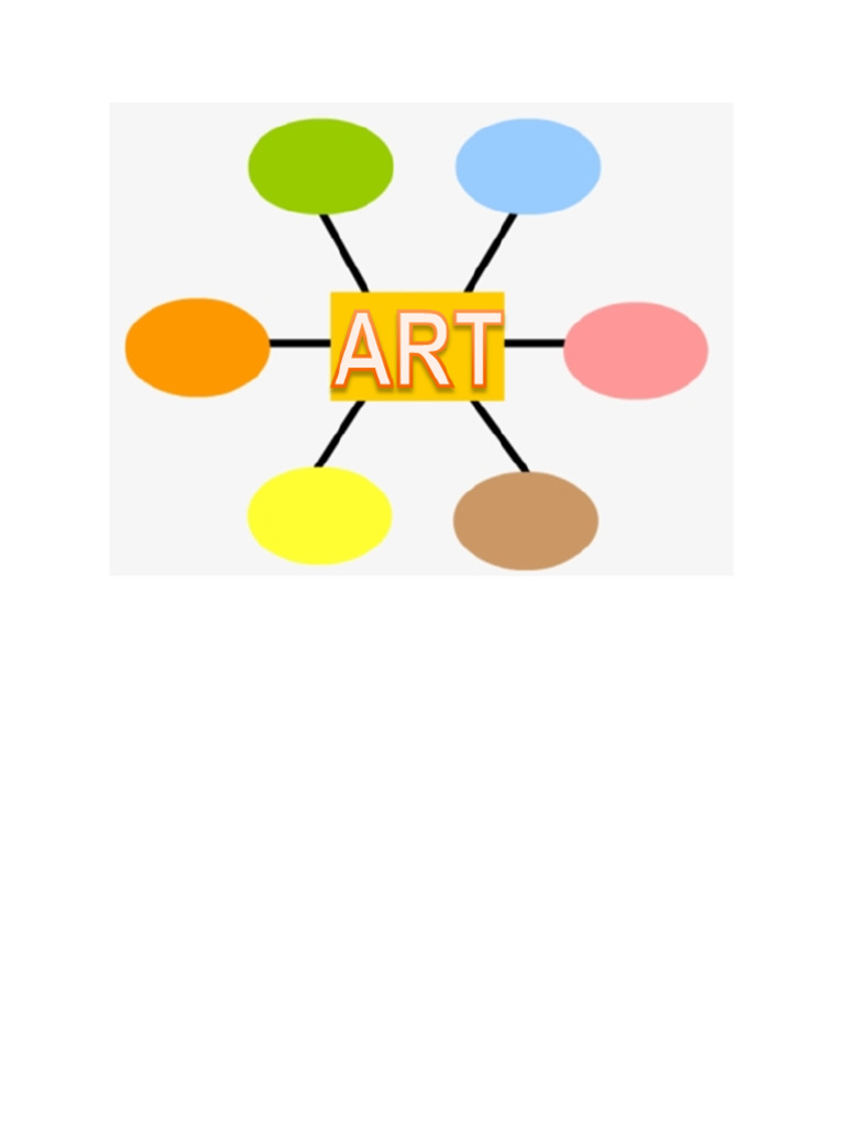 A Concept Map Assignment 1 | PDF