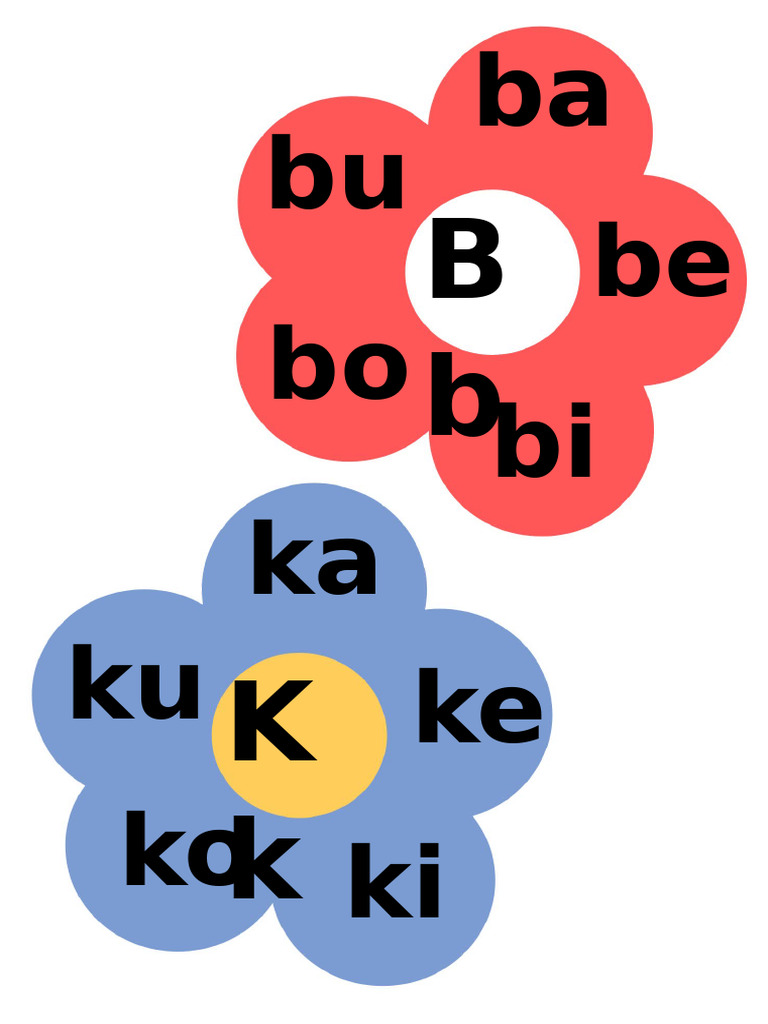 Flower Abakada | PDF