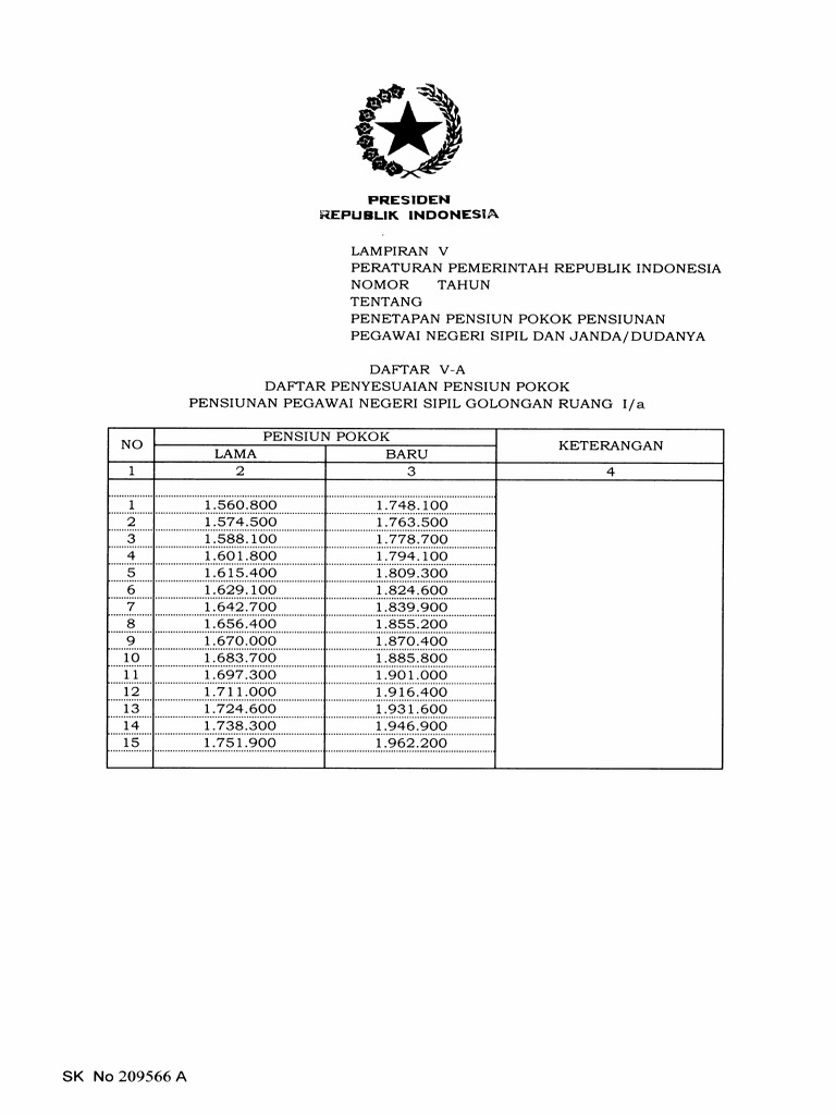 Lampiran PP No. 8 Tahun 2024 | PDF