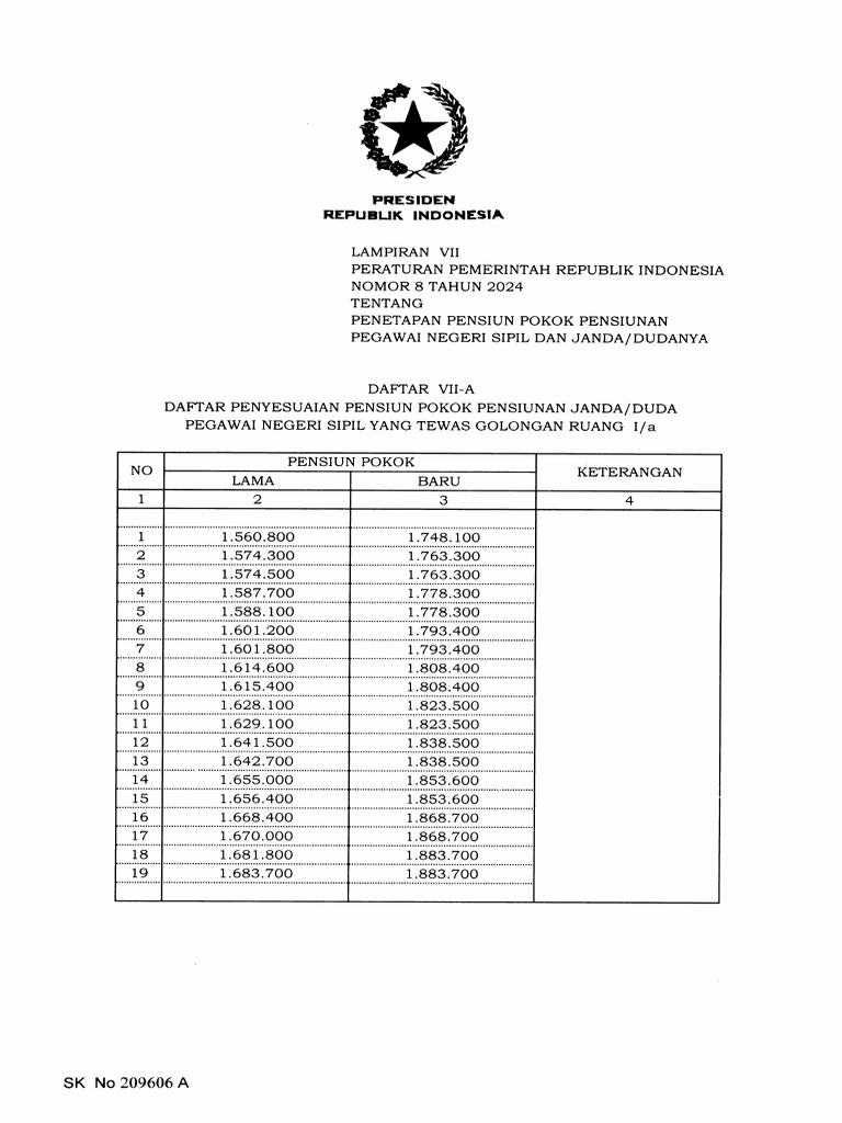 8. Lampiran VII Salinan PP Nomor 8 Tahun 2024 | PDF