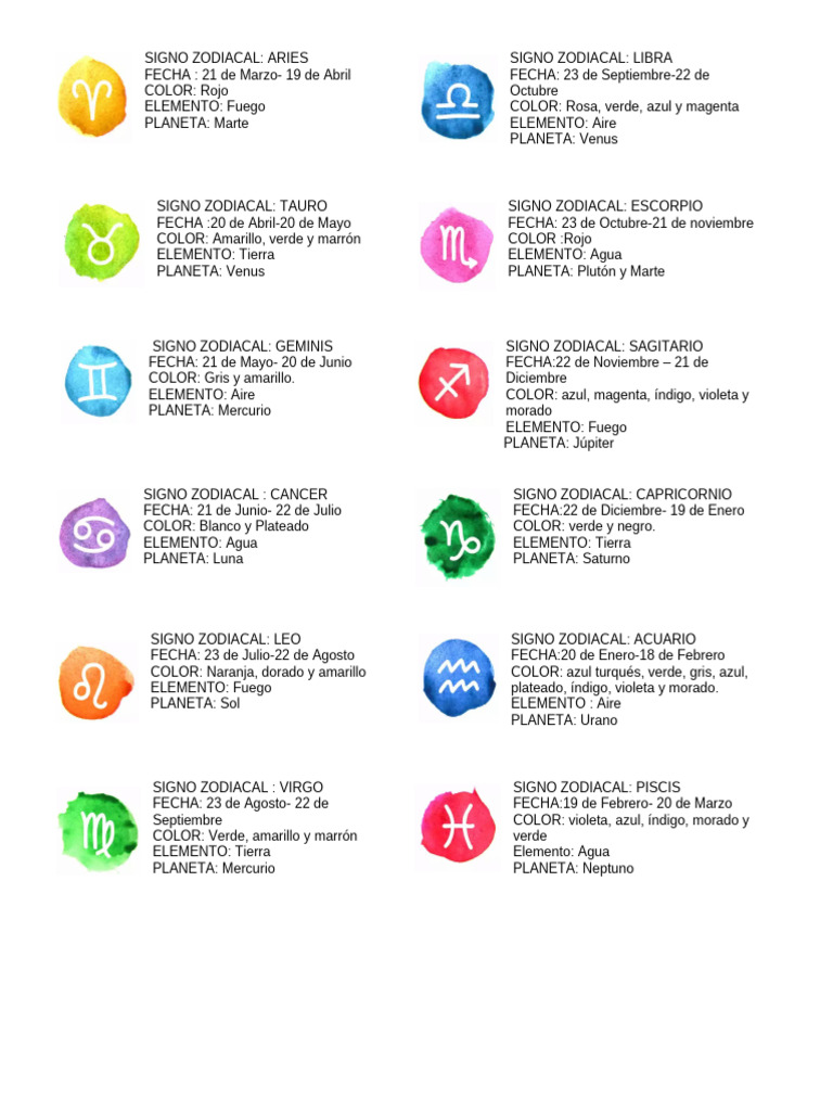 Signos Zodiacales y sus Características | PDF