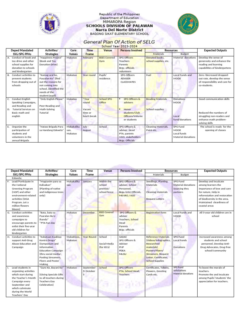 SPG ACTION PLAN 2022 | PDF