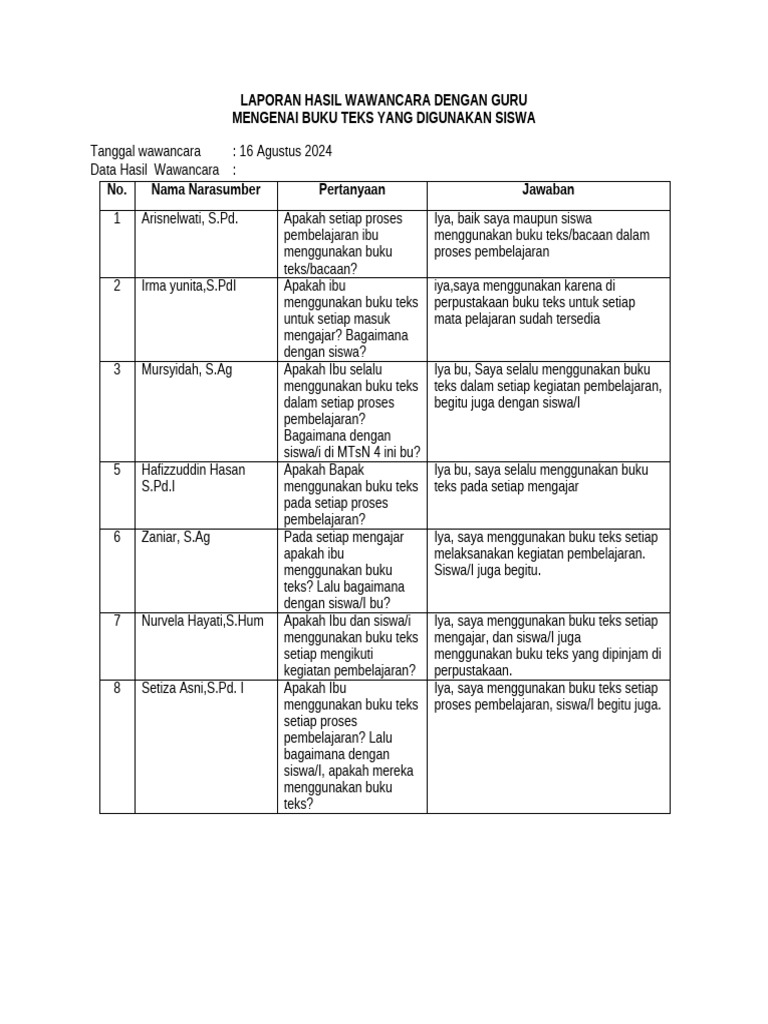 Laporan Hasil Wawancara TPM Dengan Guru | PDF