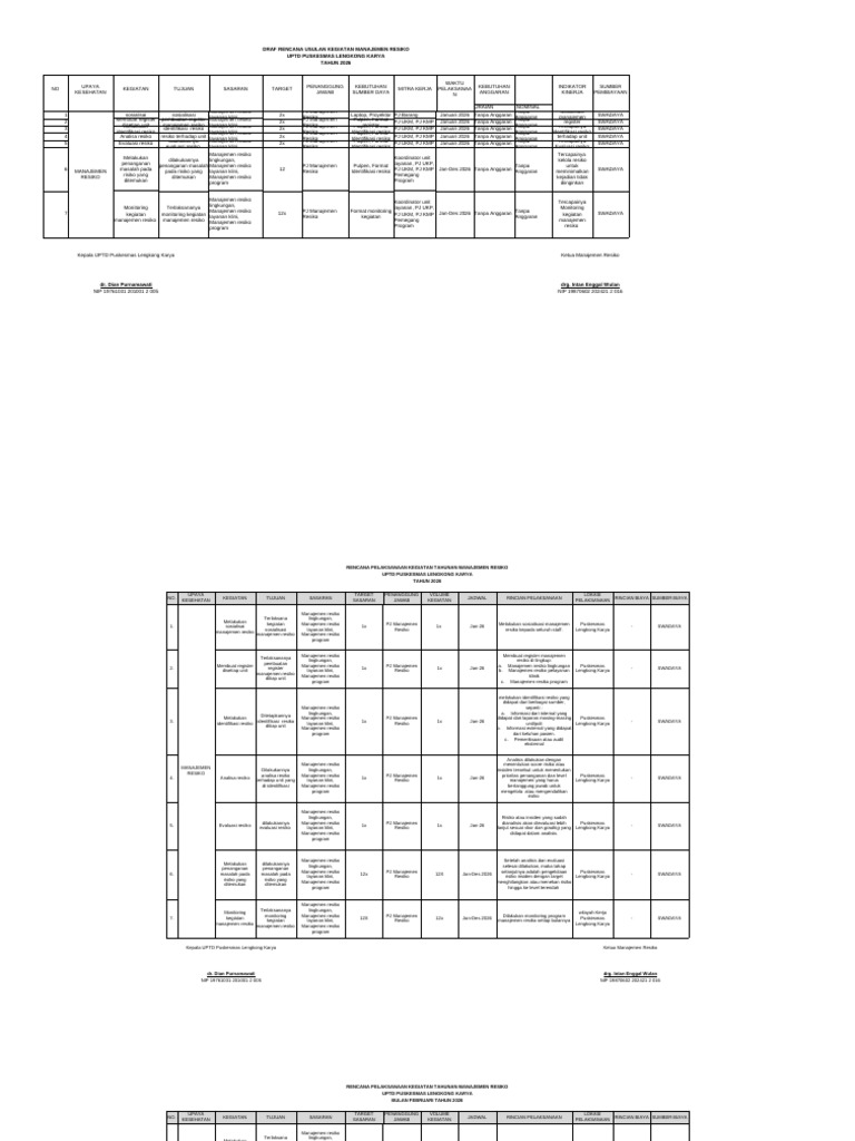 Ruk Dan RPK Manajemen Resiko 2026 | PDF