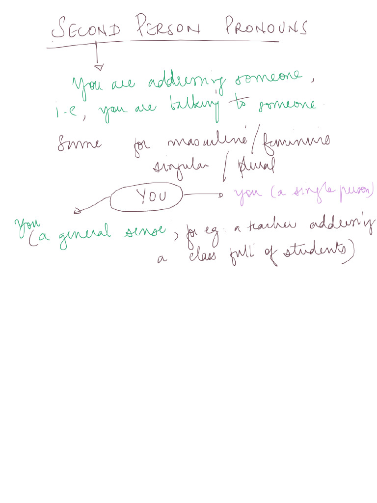 Verbs and Intro To Tenses | PDF