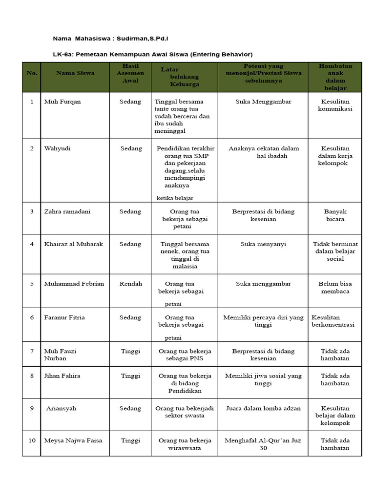 sudiji tUGAS-LK-6-a-b-7a,7b7c | PDF