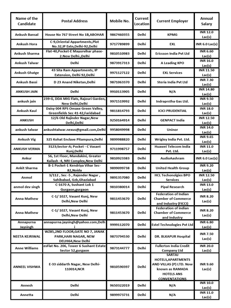 Sample Database Tarun Ji Delhi | PDF | Delhi
