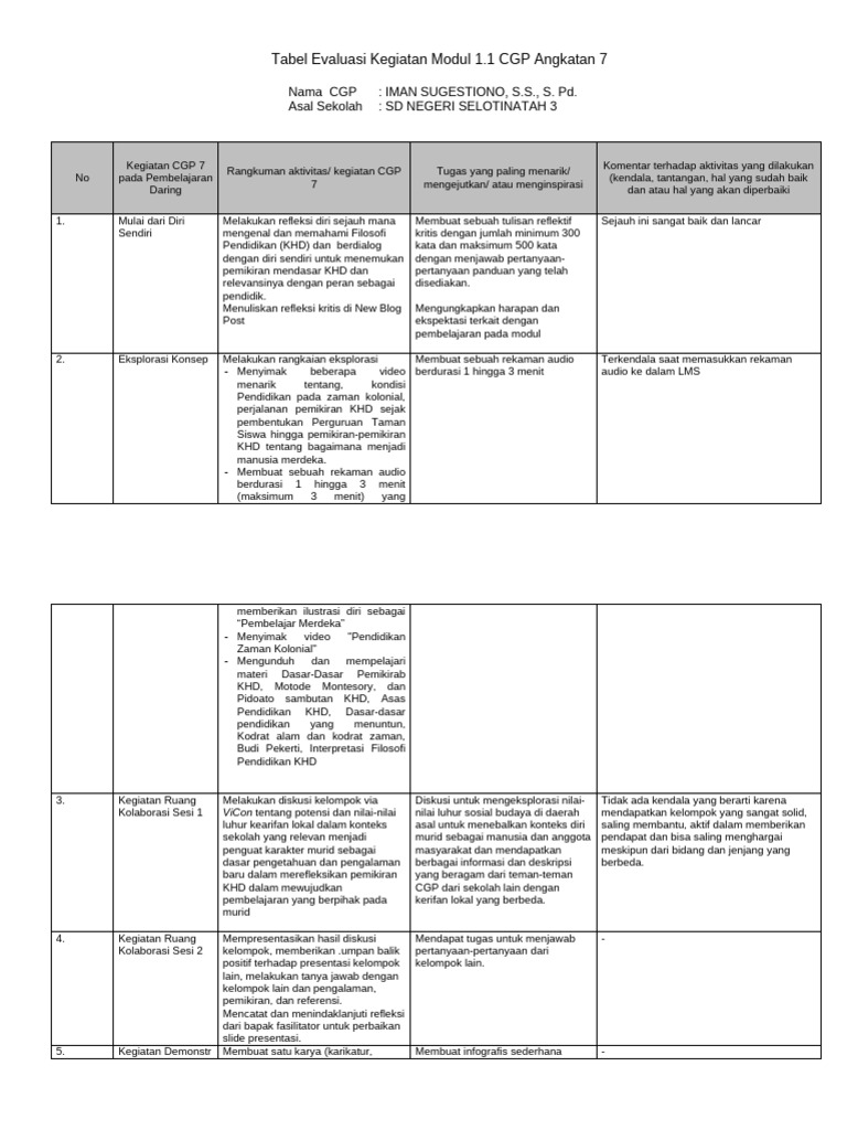 Tabel Evaluasi Kegiatan Modul 1.1 Iman Sugestiono | PDF