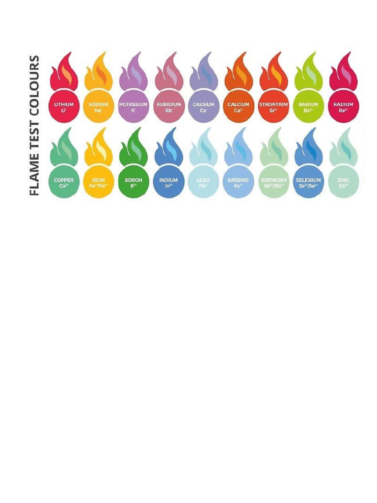 Flame Test | PDF