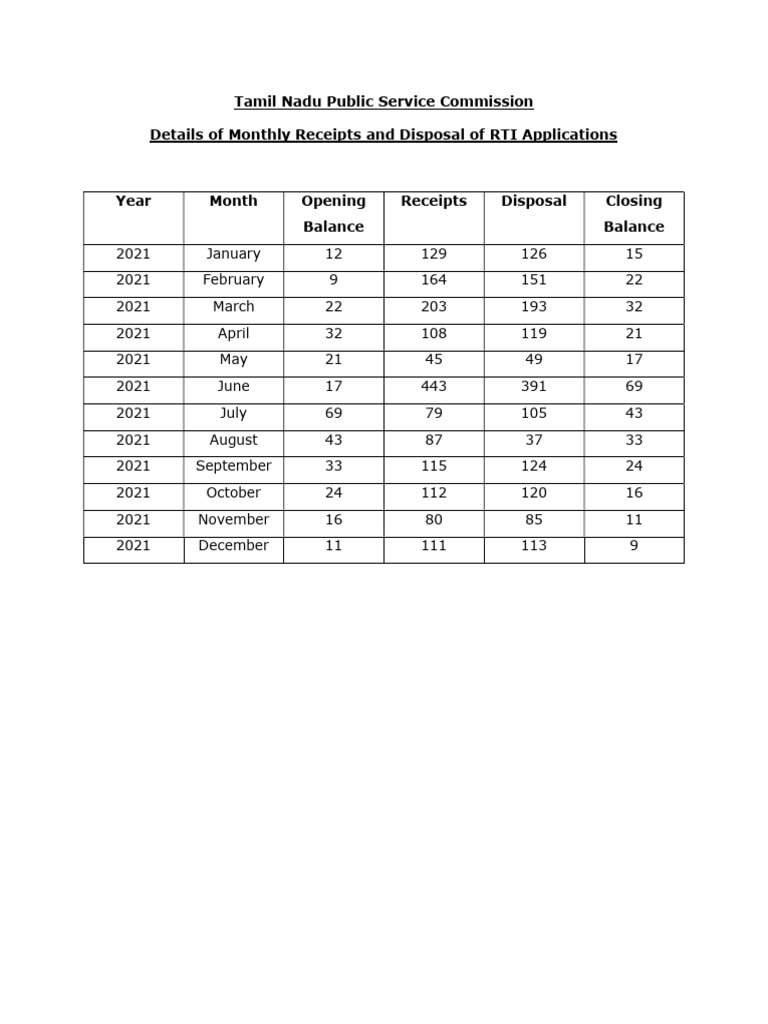 RTI monthly receipt 2021_Eng | PDF
