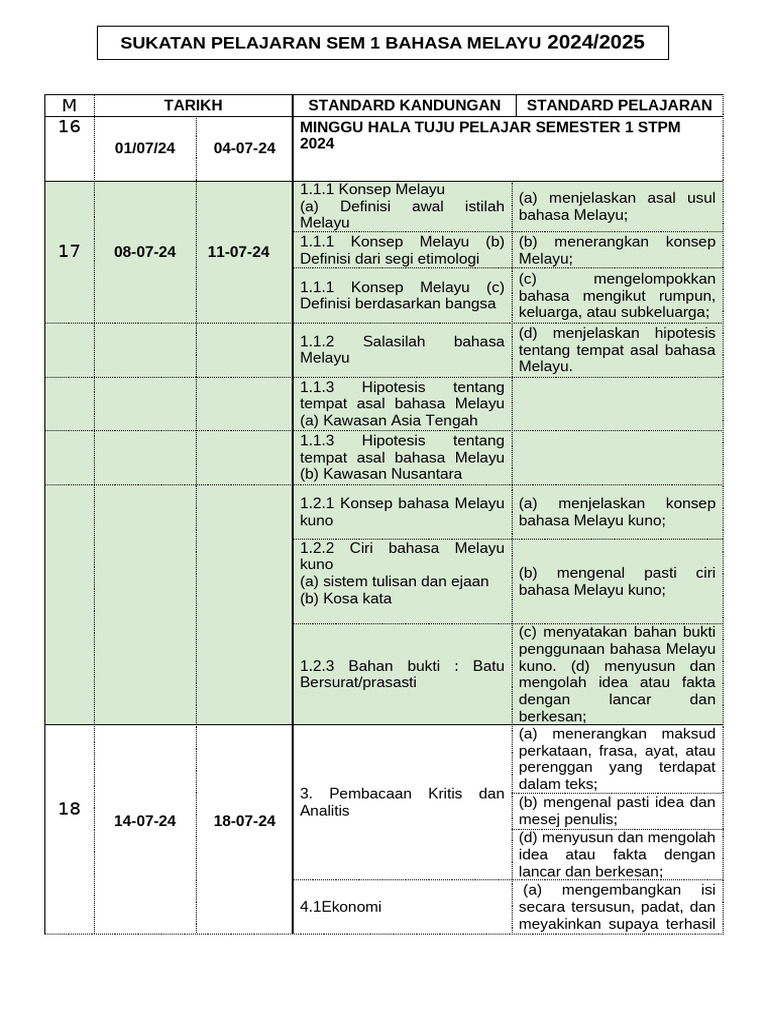 RPH Sem1 2024-2025 | PDF
