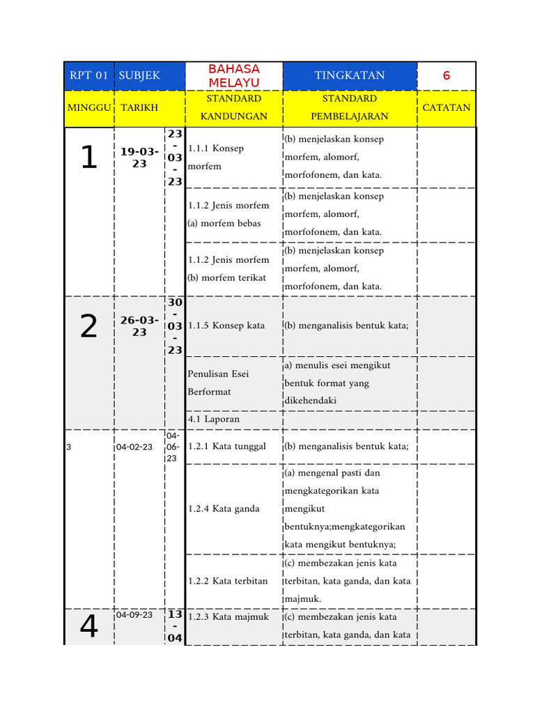 RPT BM Sem 2 23 | PDF