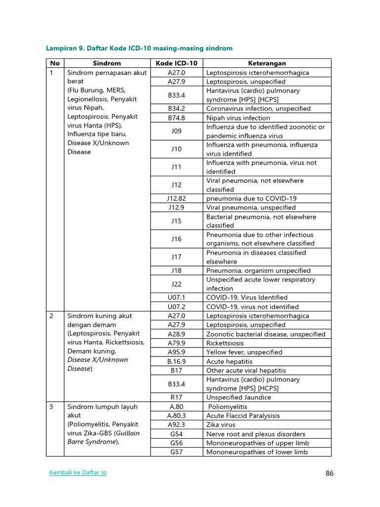Kode ICD 10 Untuk Surveilans Sentinel Berbasis Sindrom Dan Laboratorium ...