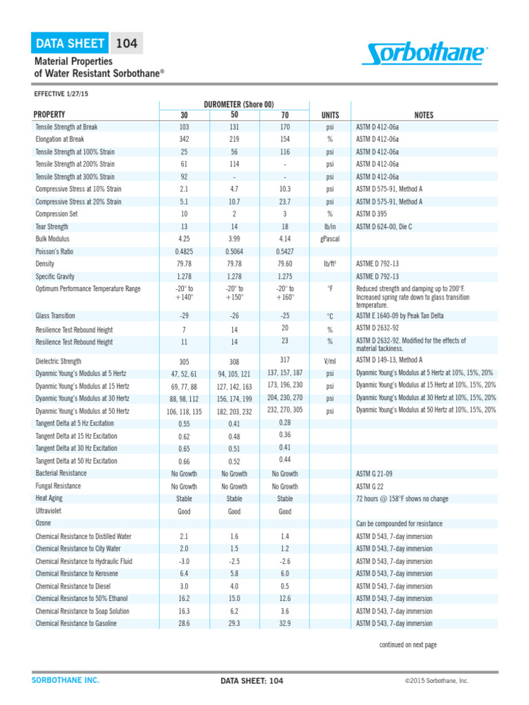 104 Material Properties of Water Resistant Sorbothane | PDF | Strength ...