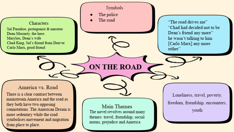 On The Road Mind Map | PDF