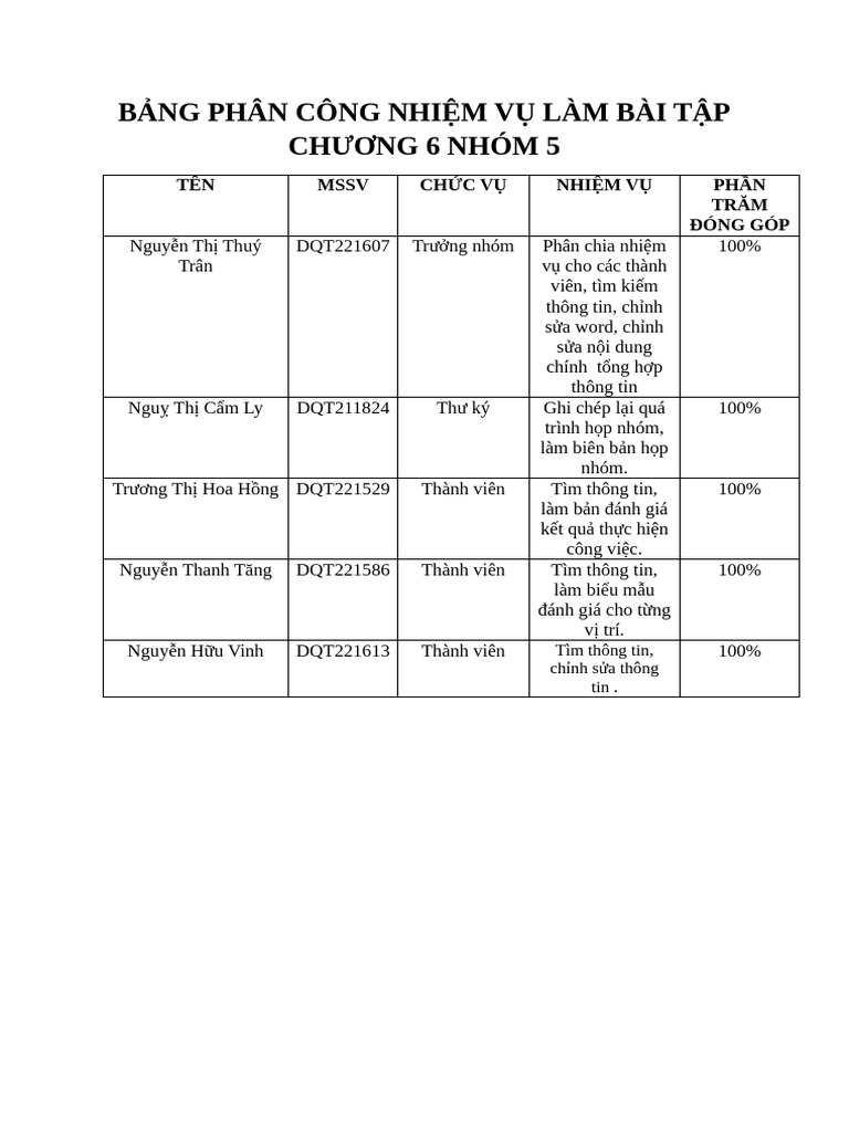 BPCNV BTC6 HRM Nhóm 5 | PDF