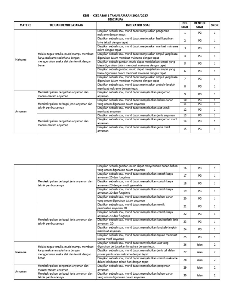 Kisi-Kisi ASAS I Kelas 6 Seni Budaya TP 2024-2025 | PDF