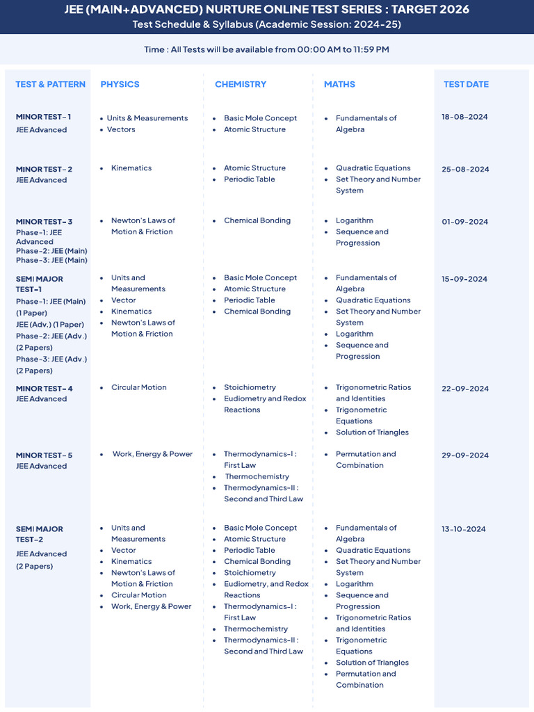 Nurture Online Test Series Target Jee Main Advanced 2026 Phase-3 Only ...