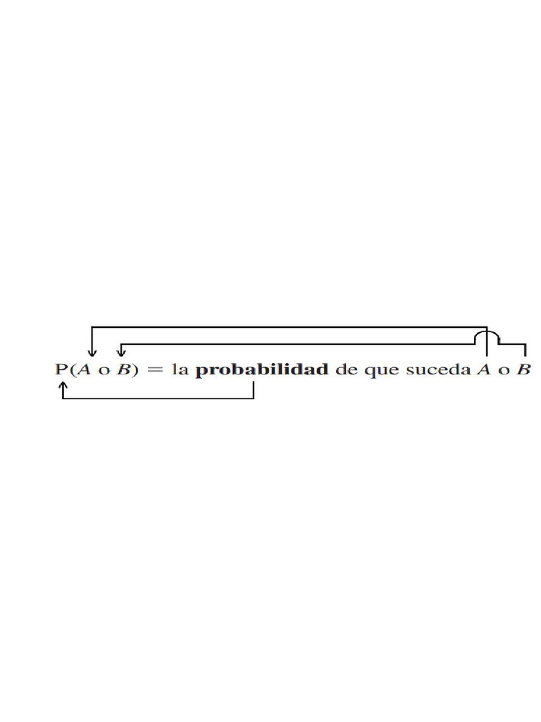 Formula de Probabilidad Que Suceda | PDF
