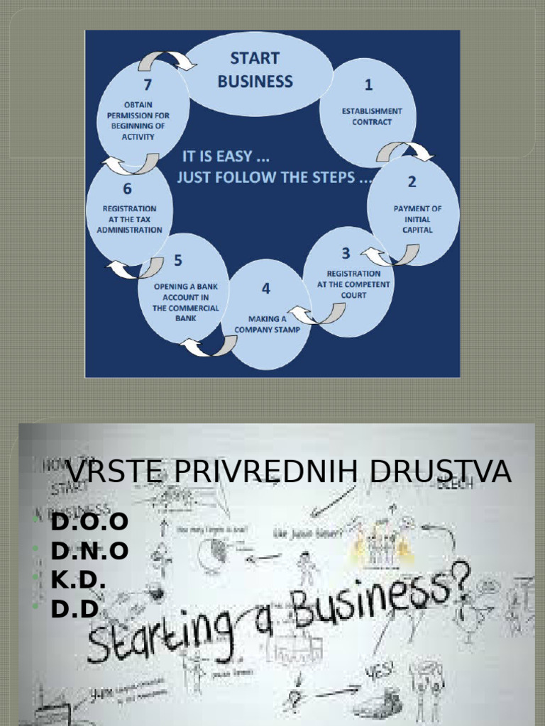 Osnivanje Privrednog Drustva | PDF
