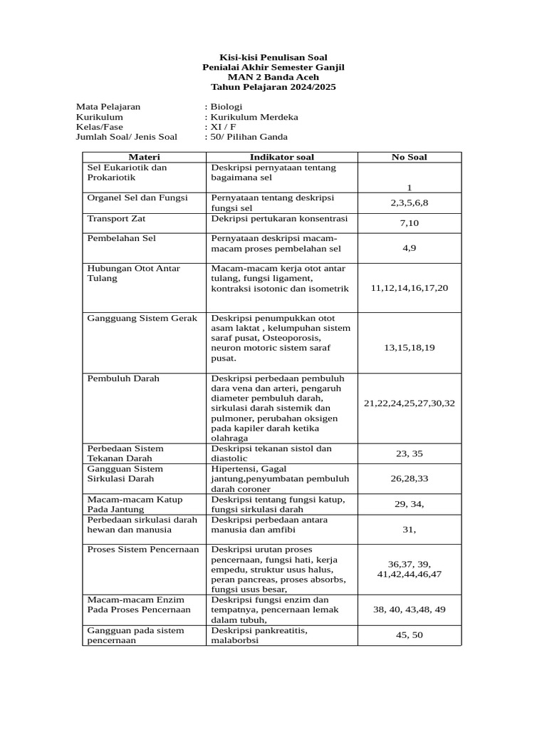 Kisi Soal Bio 2025 | PDF