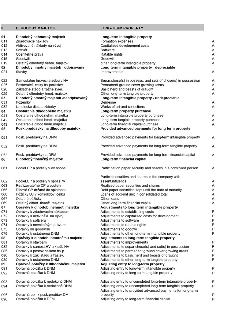 General Account Classification | PDF