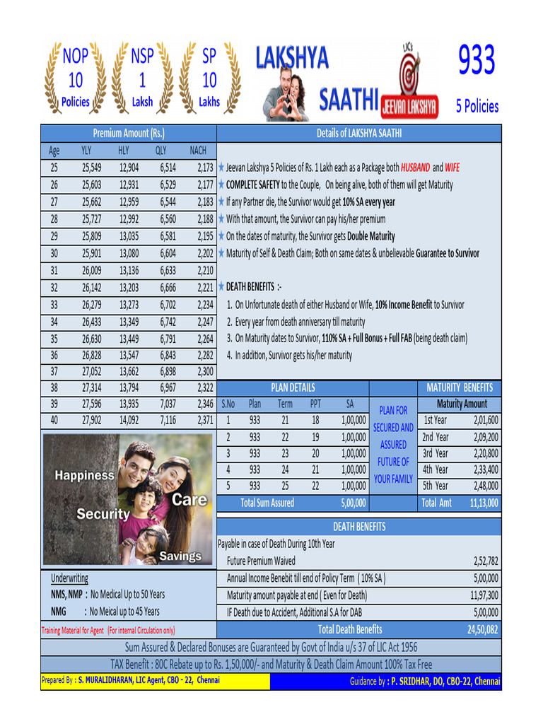 933 - 5 Policy 1 Lakh (Lakshya Saathi) | PDF | Insurance | Financial Services