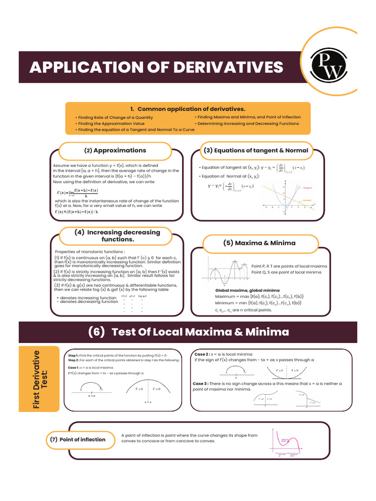 Application of derivatives (2) | PDF | Derivative | Monotonic Function