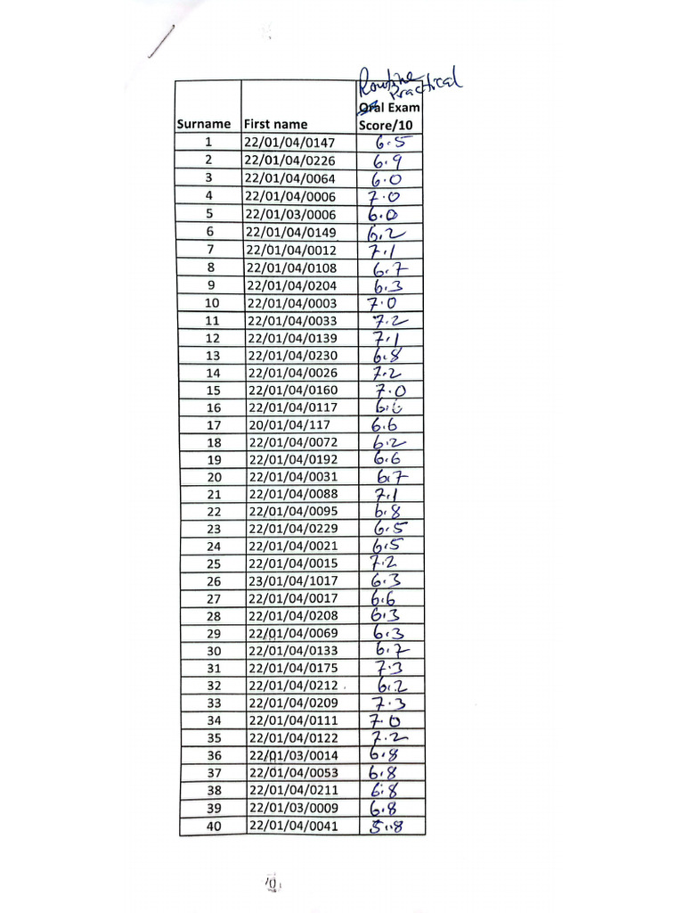 Routine Practical MBBS-BDS 2 December 2024 | PDF