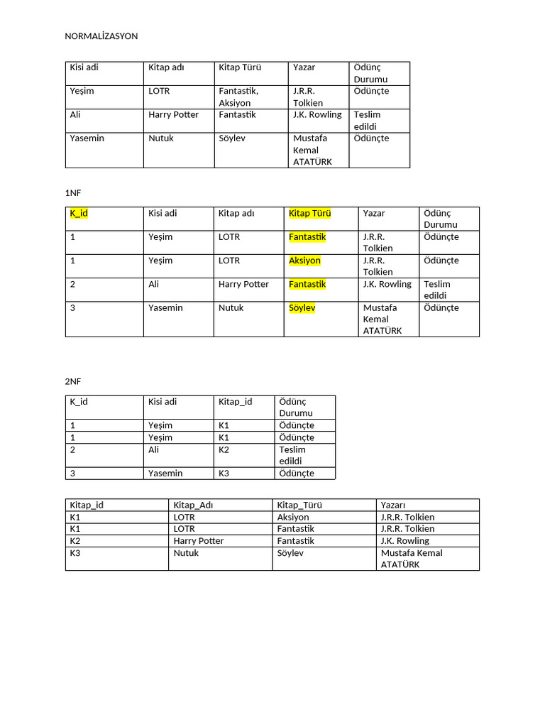 Normalizasyon Ornek | PDF