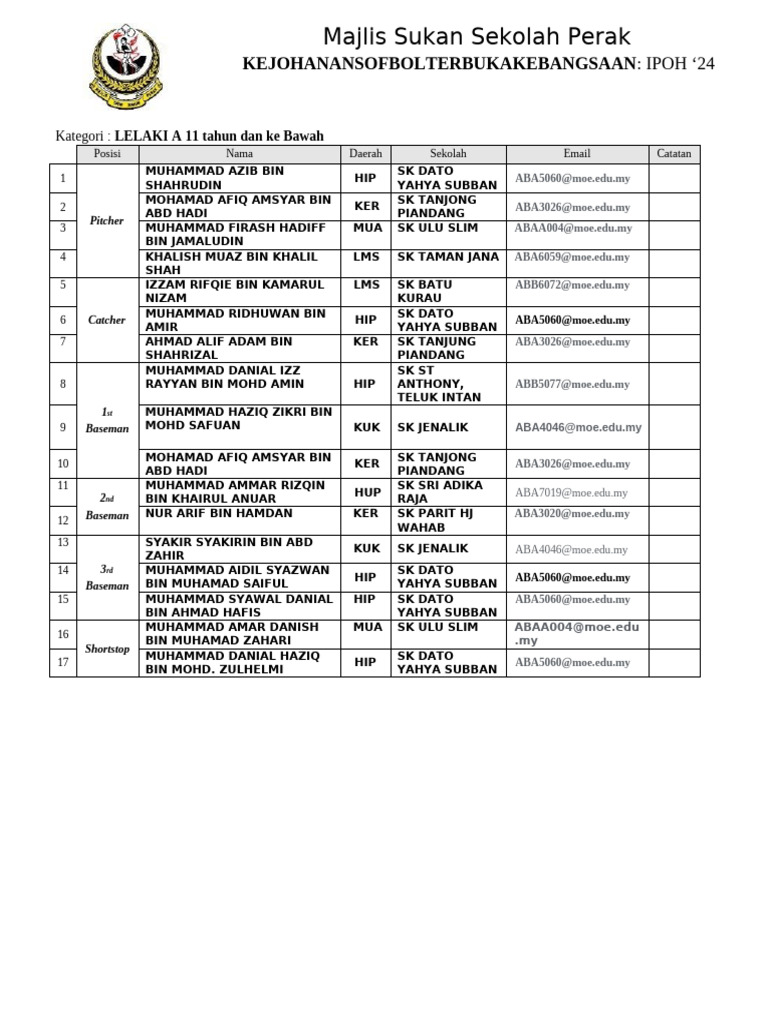 Contoh Jadual Perlawanan Sofbol | PDF