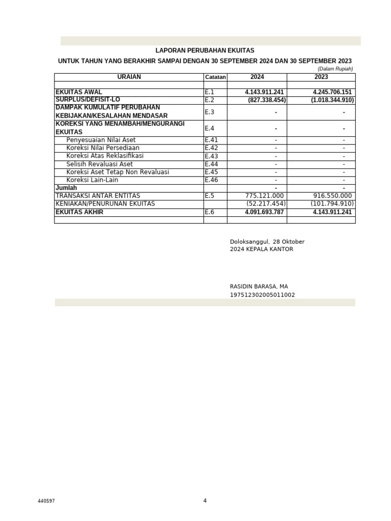 Laporan Perubahan Ekuitas | PDF