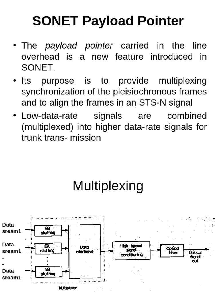 SONET Payload Pointer | PDF | Physical Layer Protocols ...