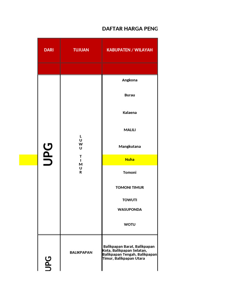 Harga Pengiriman Sulawesi Lion Parcel | PDF