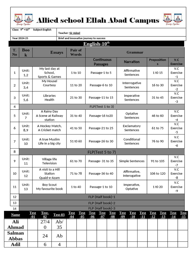 English planner 2024-25 - Matric | PDF | Grammatical Tense | Syntax