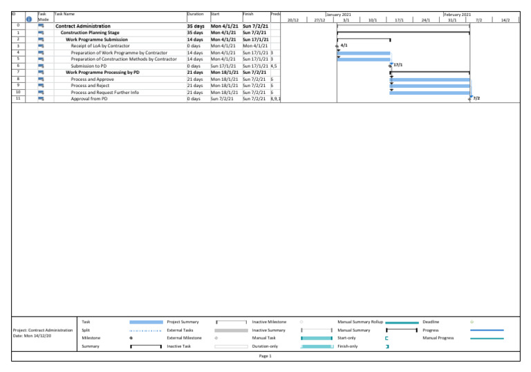 Schematic (Submission of Work Programme) | PDF