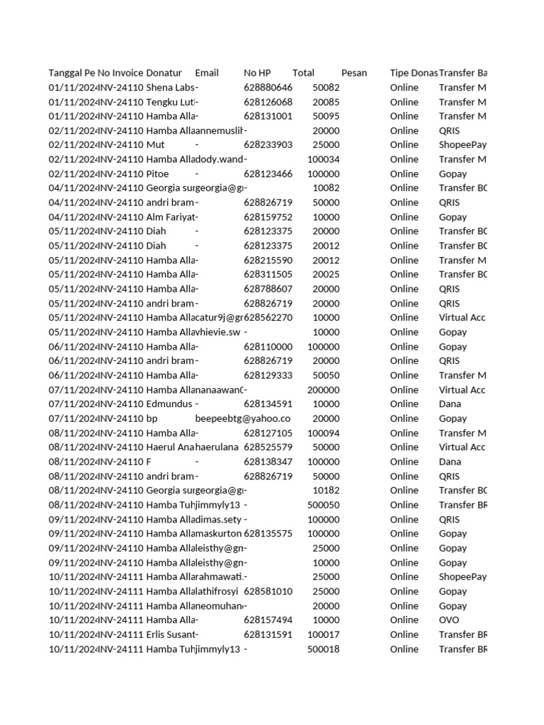 Donasi Online_data_transaksi_01-11-2024-11-11-2024-3499 | PDF Donasi Online_data_transaksi_01-11-2024-11-11-2024-3499 | PDF