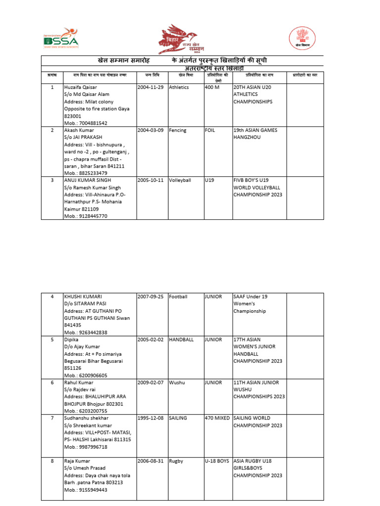 KSS-2024 - List of Accepted Players | PDF | Athletic Sports | Sports