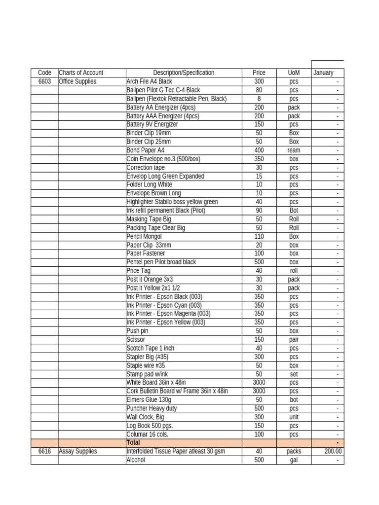 Tentative Budget 2025 | PDF | Printer (Computing)