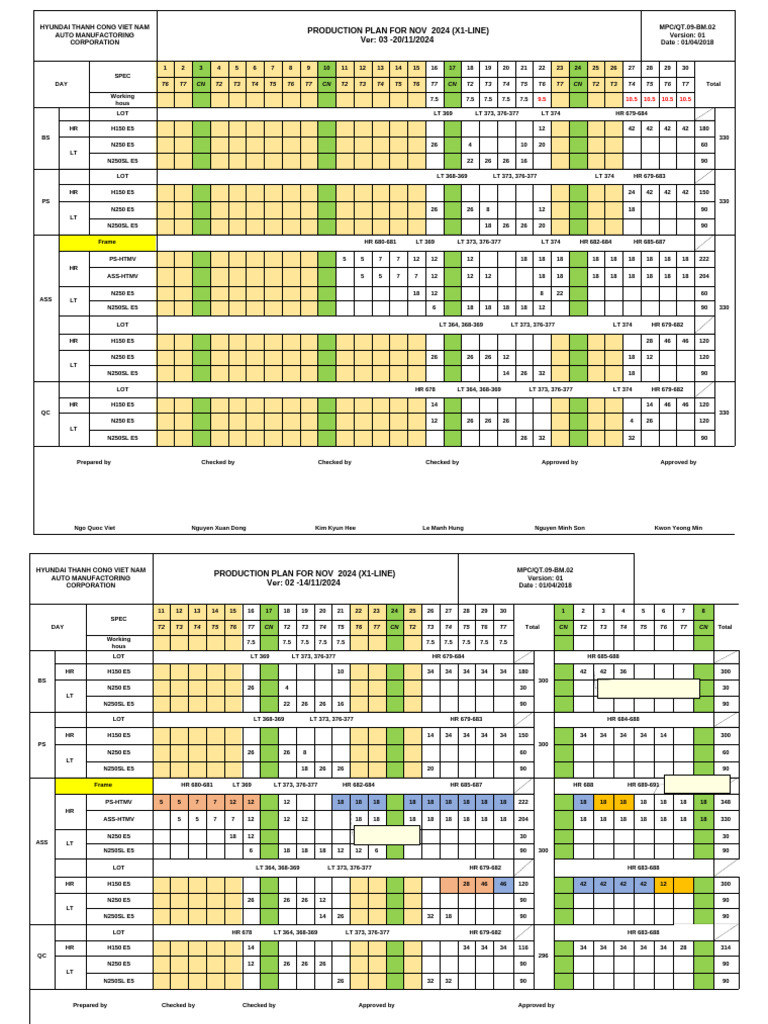 November 2024 Production Plan | PDF