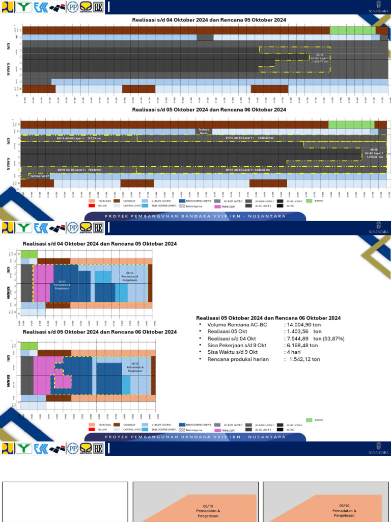 Monitoring Progres - 20241006 - Bandara VVIP IKN Updt - 241006 - 104846 | PDF