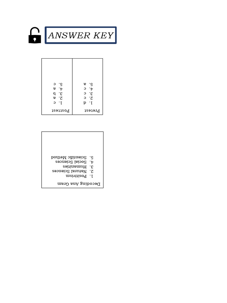 DISS-_Q1_Mod2_Answer-Key | PDF