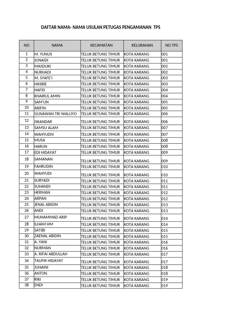 Usulan Nama Nama Petugas Pengamanan Tps-1 | PDF