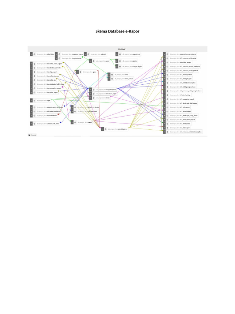 Skema Database Erapor | PDF