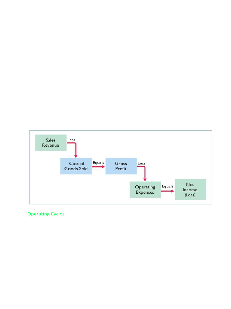 Understanding Merchandising Operations | PDF | Cost Of Goods Sold ...