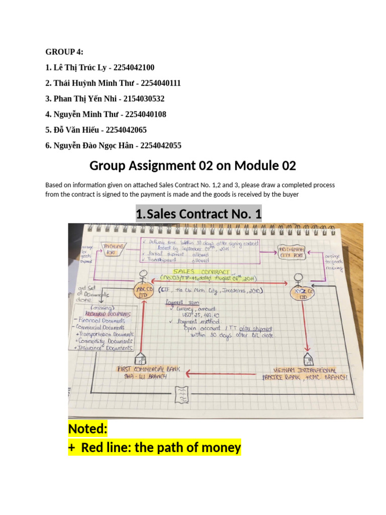 GROUP 4 - Assignment 2 | PDF